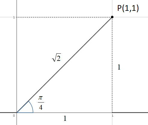 三角関数の合成公式と証明！sin・cosの合成を徹底解説！
